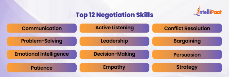 Mastering Negotiation Skills: Examples, Types, and Strategies