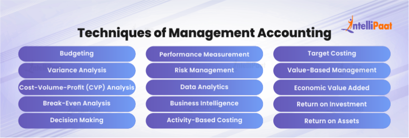 Tools and Techniques of Management Accounting - Intellipaat