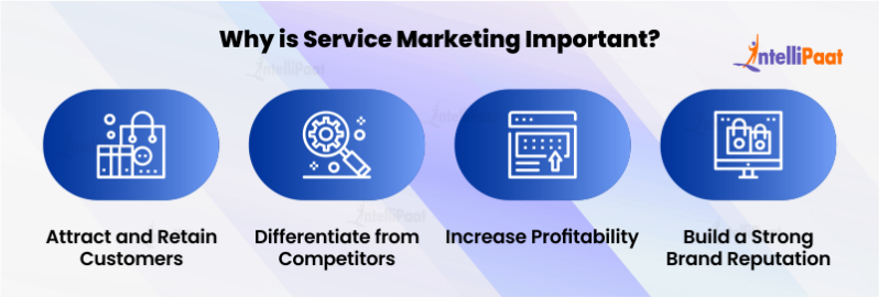 What is Service Marketing? | Intellipaat