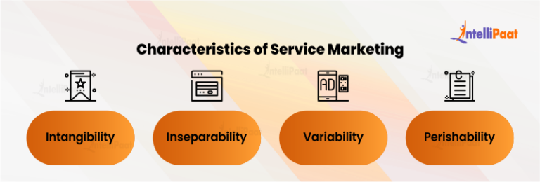 What is Service Marketing? | Intellipaat