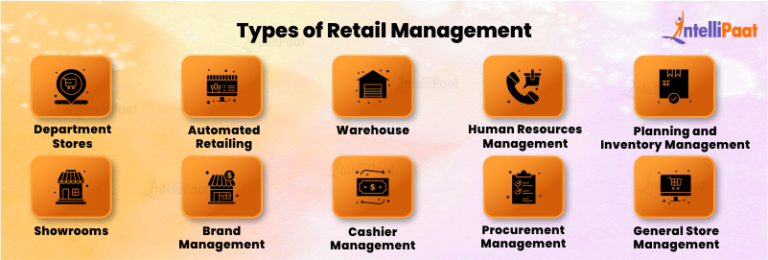 What is Retail Management? - Types and Process (2025)