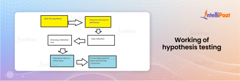 What is Hypothesis Testing in Data Science? - Intellipaat
