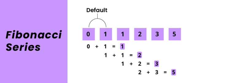 Fibonacci Series In Python Explained With Examples 2221