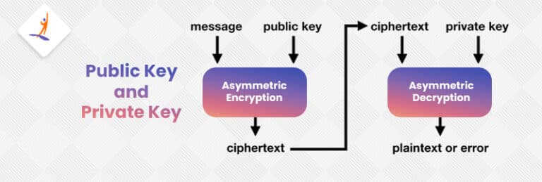 Difference Between Public Key and Private Key - Intellipaat