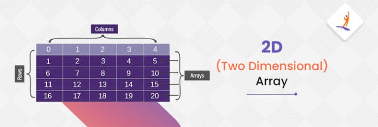 2D Array : Introduction to Two Dimensional Arrays