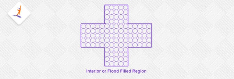 Boundary Fill Algorithm: Implementation, Types, and Pros and Cons