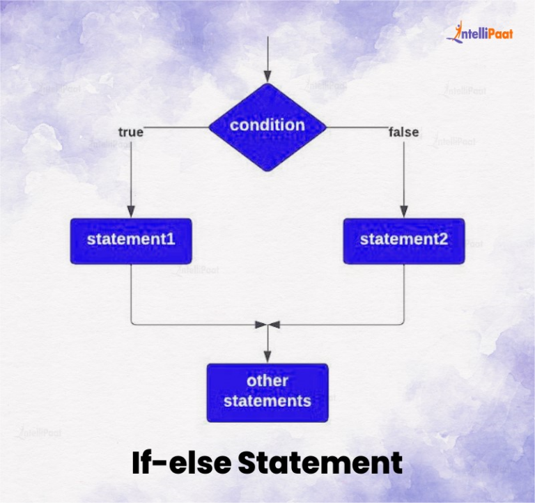 Control Statements in C: A Detailed Guide