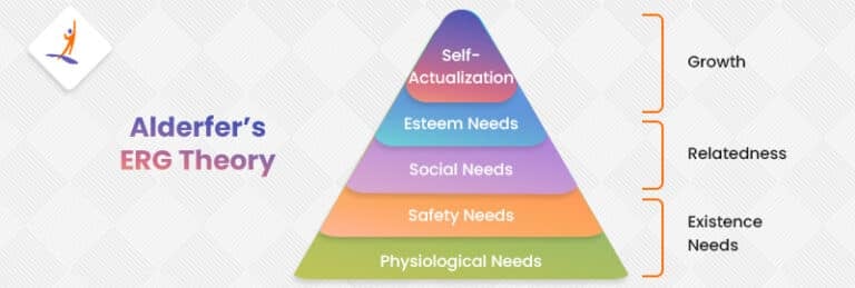 Theories of Motivation: Definition, Types, and Example - Intellipaat