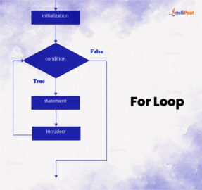 Control Statements in C: A Detailed Guide