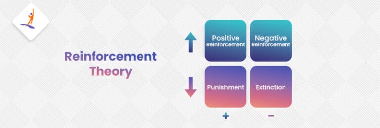 Theories of Motivation: Definition, Types, and Example - Intellipaat