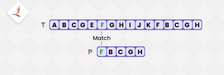 Boyer Moore Algorithm for Pattern Searching Boyer Moore Algorithm for Pattern Searching