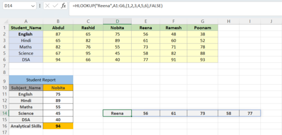 HLOOKUP in Excel: Formula and Usage - Intellipaat