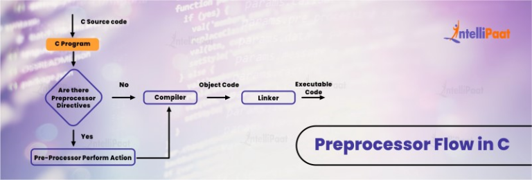 Preprocessor Directives in C - Intellipaat