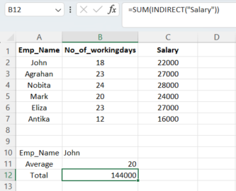 Indirect Function in Excel - Formula, Example. and How to Use