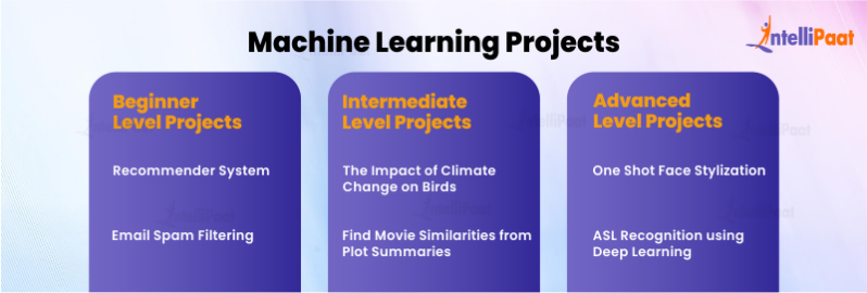Best Final Year Projects for CSE (Computer Science) - 2025