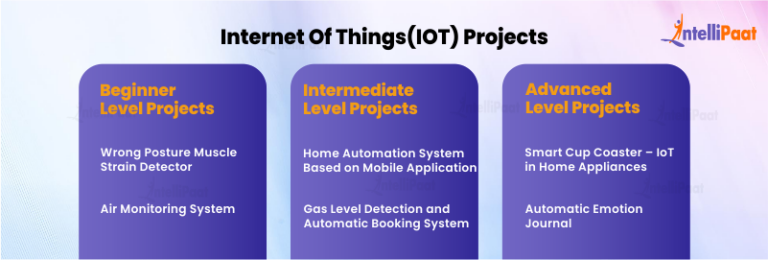 Best Final Year Projects for CSE (Computer Science) - 2025