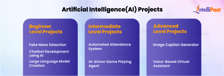 Best Final Year Projects for CSE (Computer Science) - 2025