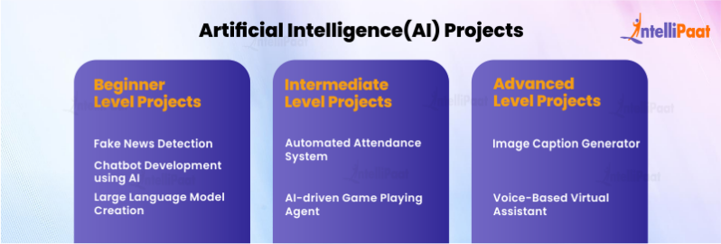 Best Final Year Projects for CSE (Computer Science) - 2025