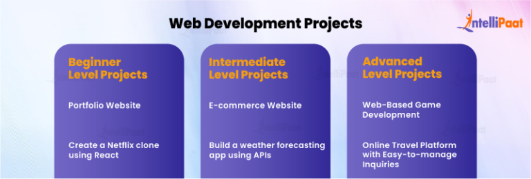 Best Final Year Projects for CSE (Computer Science) - 2025