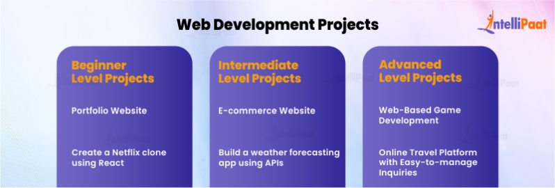 Best Final Year Projects for CSE (Computer Science) - 2025