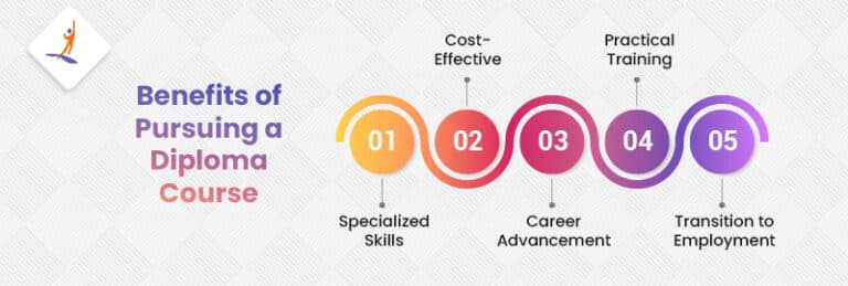 What is Diploma Course: Types, Benefits, and Career Opportunities