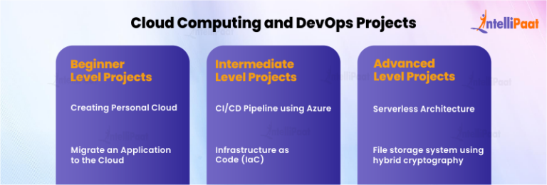Best Final Year Projects for CSE (Computer Science) - 2025