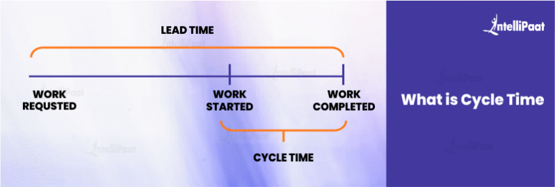 Cycle Time - Formula, Benefits, and How to Calculate It | Intellipaat Cycle Time - Formula, Benefits, and How to Calculate It | Intellipaat