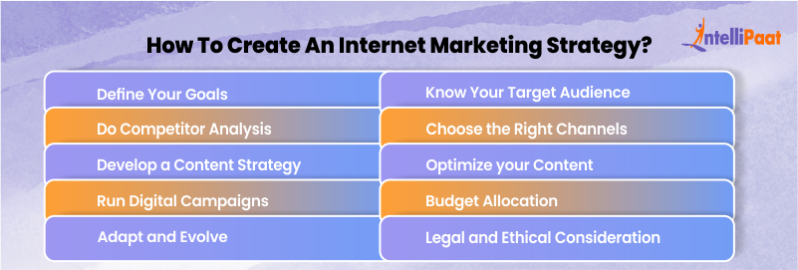 What is Internet Marketing: Types, and Strategy