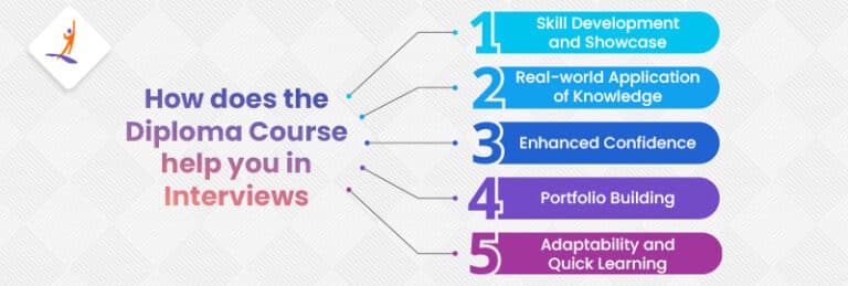 What is Diploma Course: Types, Benefits, and Career Opportunities