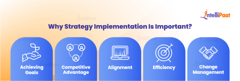 What is Strategy Implementation? Key Steps and Process