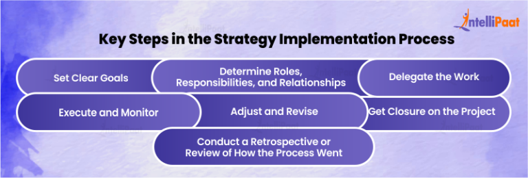 What is Strategy Implementation? Key Steps and Process