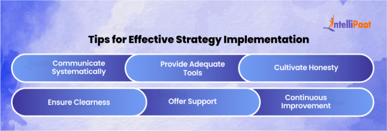 What is Strategy Implementation? Key Steps and Process