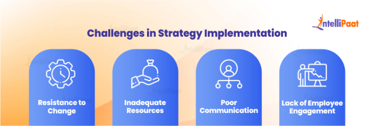 What is Strategy Implementation? Key Steps and Process