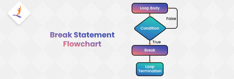 Difference Between Break and Continue Statement in C