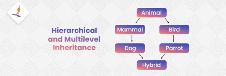 Hybrid Inheritance in C++: Allow the Power of Class Design
