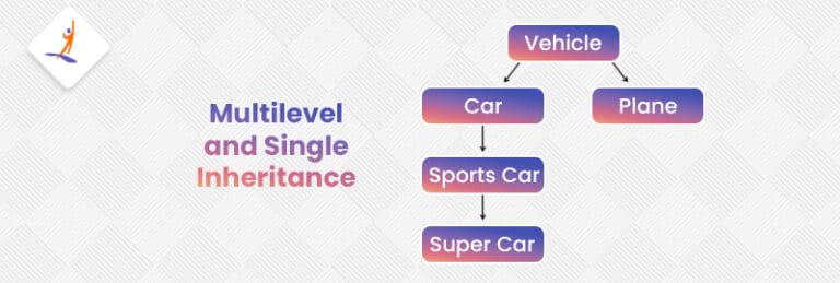 Hybrid Inheritance in C++: Allow the Power of Class Design