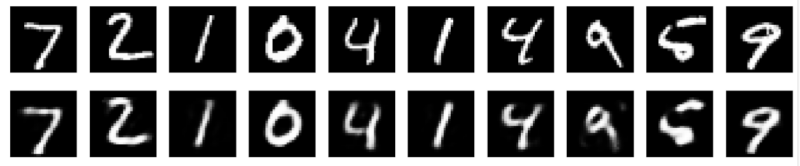 Autoencoders in Deep Learning: Implementation, Uses & Applications
