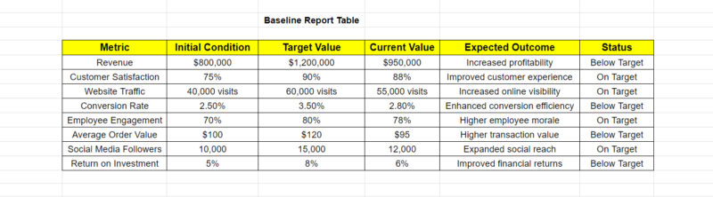 How To Create Project Report Format - 2025 | Intellipaat