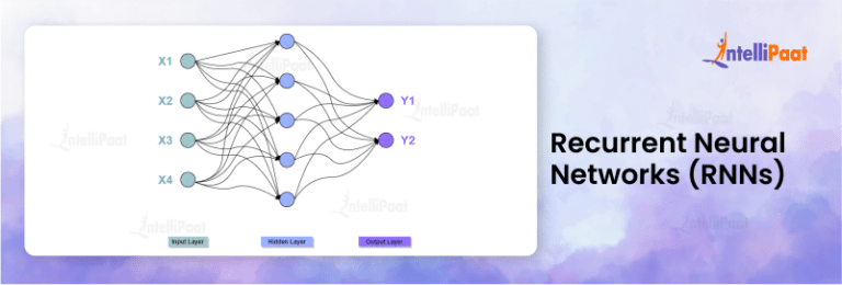 12 Best Deep Learning Algorithms to know in 2025 | Intellipaat