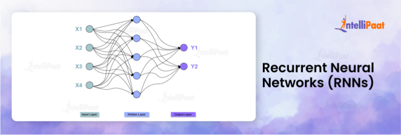 12 Best Deep Learning Algorithms to know in 2025 | Intellipaat