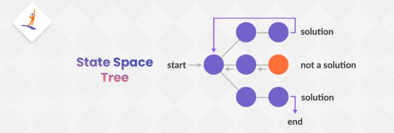 Backtracking Algorithm - Definition, Usecase, and Example Backtracking Algorithm - Definition, Usecase, and Example