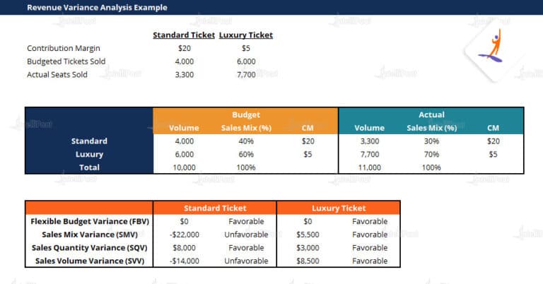 How To Create Project Report Format - 2025 | Intellipaat