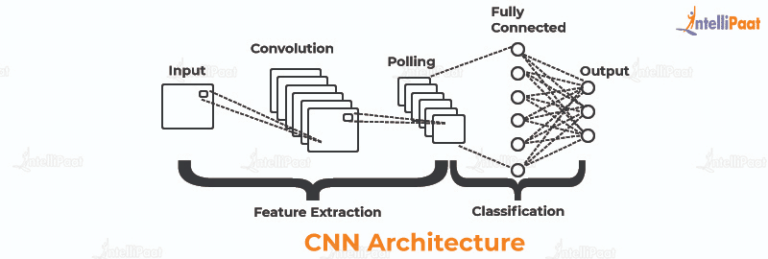 12 Best Deep Learning Algorithms to know in 2025 | Intellipaat
