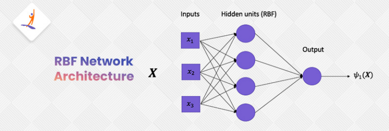 Radial Basis Functions Neural Networks - Types and Advantages