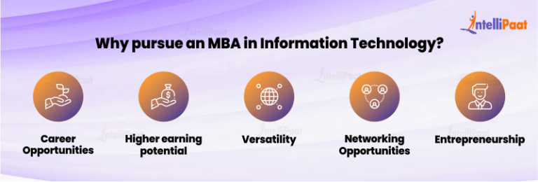 Explore the Syllabus, Career Scope, and Job Roles in MBA Information ...
