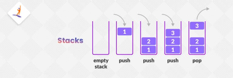 A Detailed Guide : What is Data Structure?