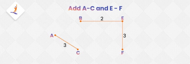 Optimizing Connectivity Understanding Kruskals Algorithm In Daa
