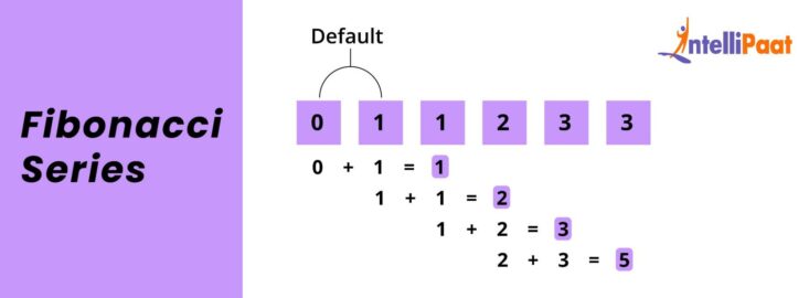 Fibonacci Series in Python: Explained with Examples