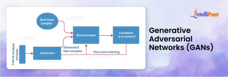 12 Best Deep Learning Algorithms to know in 2025 | Intellipaat