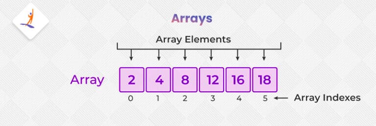 A Detailed Guide : What is Data Structure?